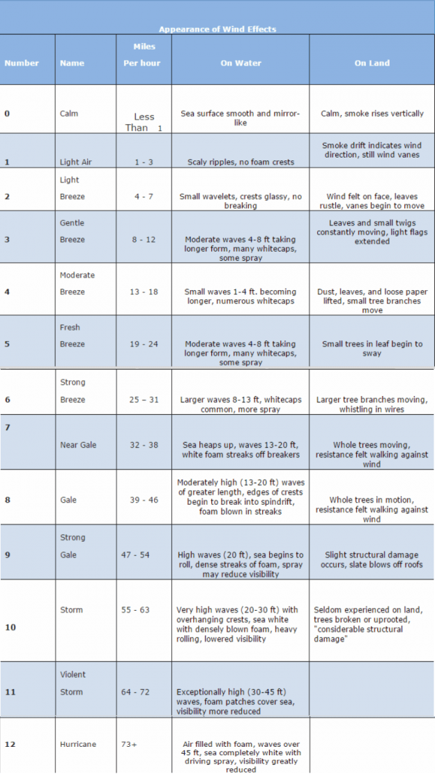 Windscale - Welcome To N.C.I. Fleetwood